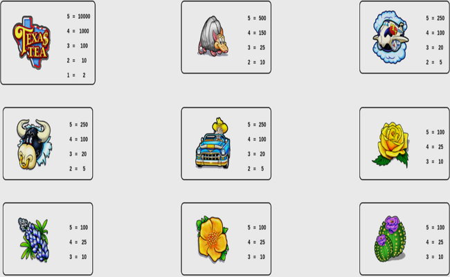 Texas Tea Slot Bewertung, Demo & Boni (94.93% RTP)