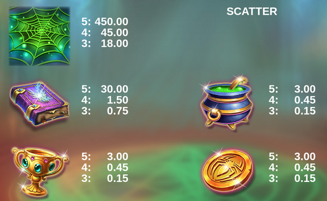 The Magic Web Slot Review, Bonuses & Free Play (96.2% RTP)