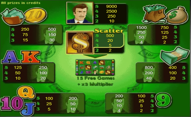 The Money Game Demo - Reseña y Juego Gratis (94% RTP)