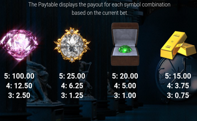 The Vault Slot Bewertung, Demo & Boni (96% RTP)