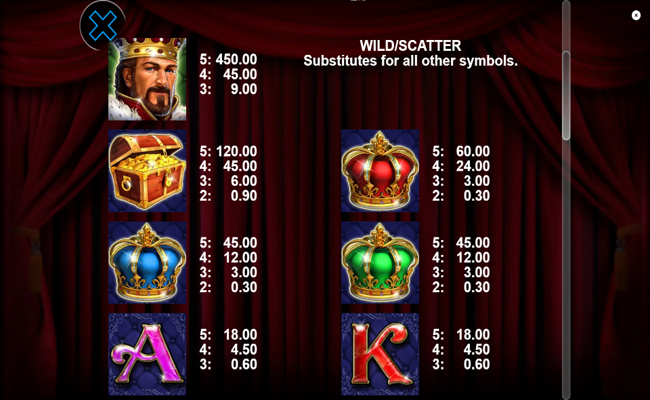 Three Crowns Kingdom Slot Review, Bonuses & Free Play (95.7% RTP)