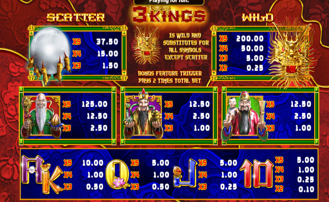 Three Kings Slot Review, Bonuses & Free Play (95.94% RTP)