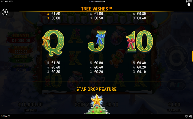 Tree Wishes Slot Review, Bonuses & Free Play (95.87% RTP)