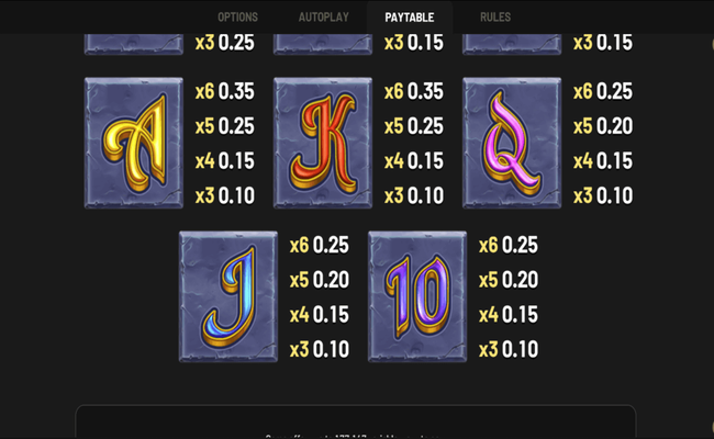 Trinity Reels Slot Review, Bonuses & Free Play (95.96% RTP)