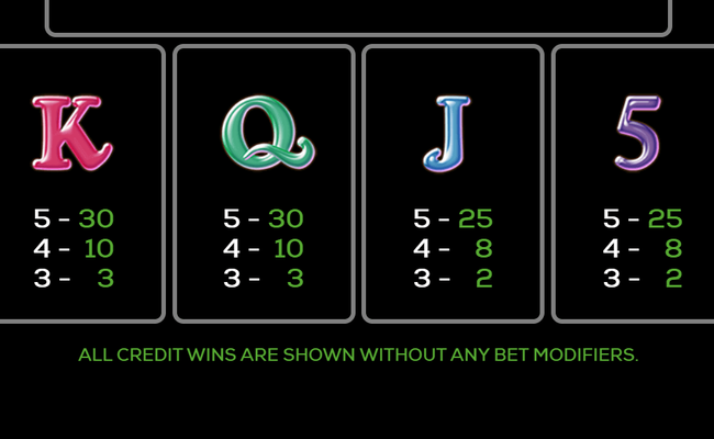 Triple Monkey Slot Review, Bonuses & Free Play (95% RTP)