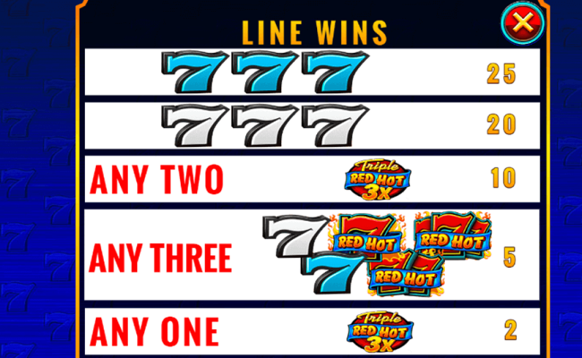 Triple Red Hot 777 Slot Bewertung, Demo & Boni (94.91% RTP)