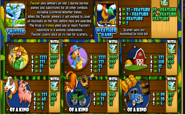 Triple Twister Slot Review, Bonuses & Free Play (95% RTP)