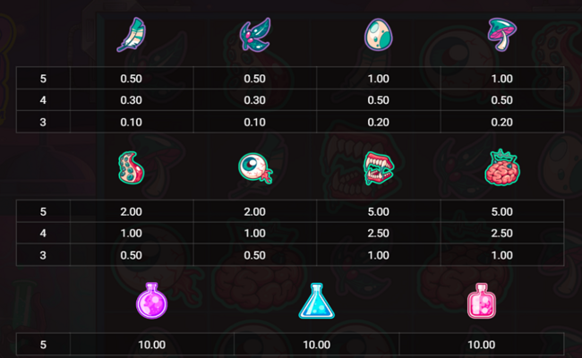 Twisted Lab RotoGrid Slot Review, Bonuses & Free Play (96.33% RTP)