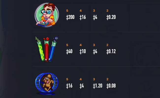 Weird Science Slot Bewertung, Demo & Boni (96% RTP)