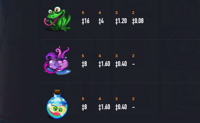 Weird Science Slot Bewertung, Demo & Boni (96% RTP)