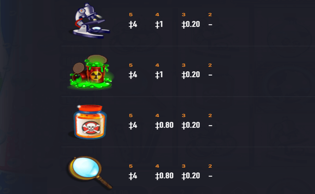 Weird Science Slot Bewertung, Demo & Boni (96% RTP)