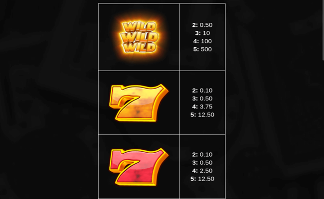 Wheel Big Winner Red Hot Spins Slot Bewertung, Demo & Boni (95.99% RTP)