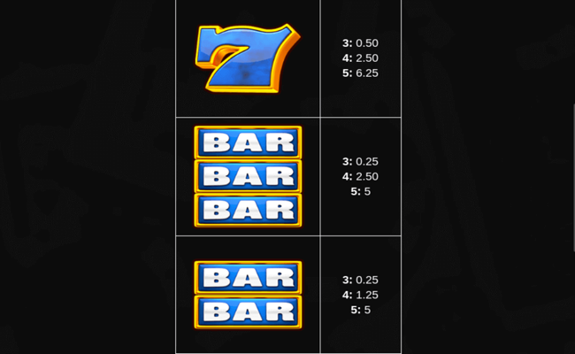 Wheel Big Winner Red Hot Spins Slot Bewertung, Demo & Boni (95.99% RTP)