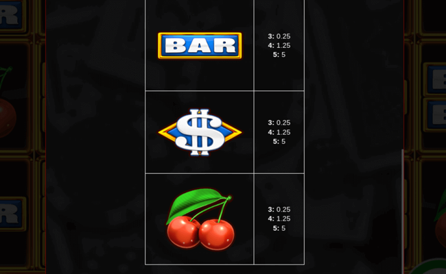 Wheel Big Winner Red Hot Spins Slot Bewertung, Demo & Boni (95.99% RTP)