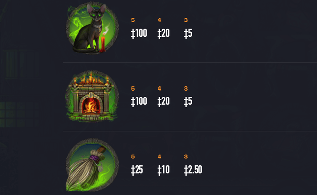 Wicked Witch Slot Review, Bonuses & Free Play (95.98% RTP)