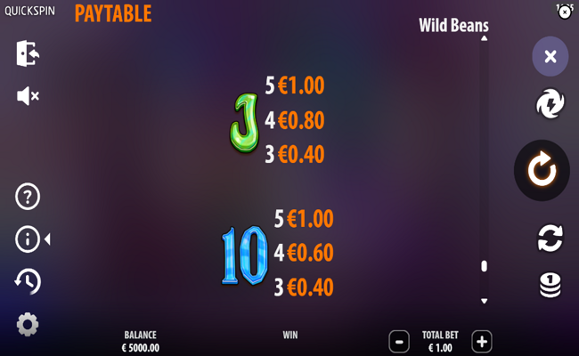 Wild Beans Demo - Reseña y Juego Gratis (96.37% RTP)