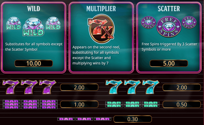 Wild Diamond 7x Slot Review, Bonuses & Free Play (96.69% RTP)