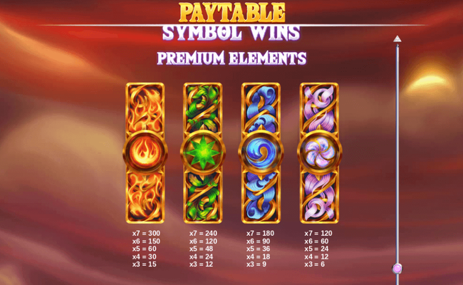 Wild Elements Slot Review, Bonuses & Free Play (96.2% RTP)