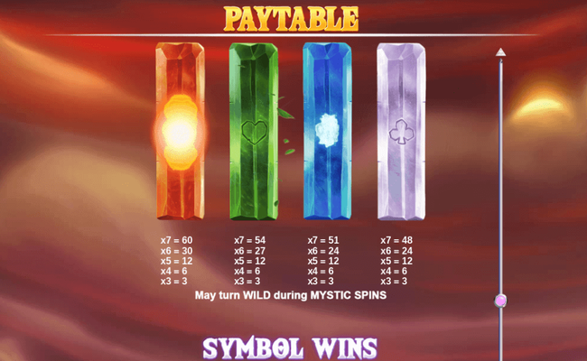 Wild Elements Slot Review, Bonuses & Free Play (96.2% RTP)