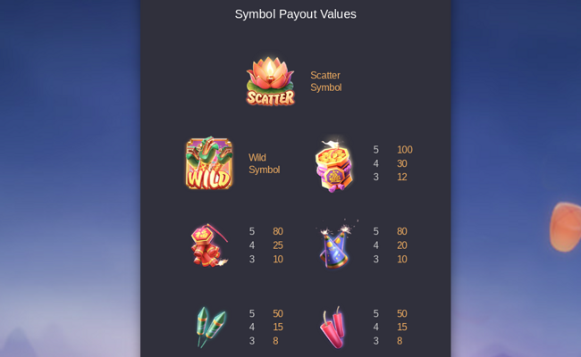Wild Fireworks Slot Review, Bonuses & Free Play (96.75% RTP)