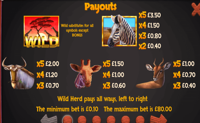 Wild Herd Demo - Reseña y Juego Gratis (95% RTP)