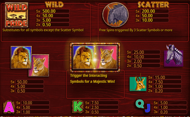 Wild Pride Slot Review, Bonuses & Free Play (95.08% RTP)
