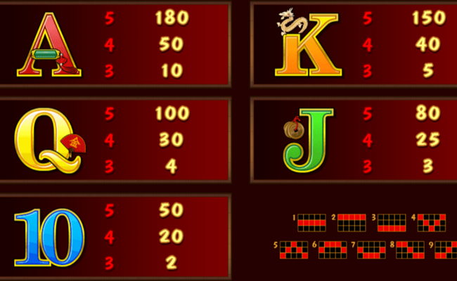 Win Sum Dim Sum Slot Bewertung, Demo & Boni (96.28% RTP)