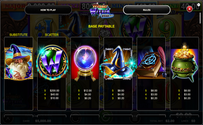 Wonder Wizard Quad Slot Review, Bonuses & Free Play (95.1% RTP)