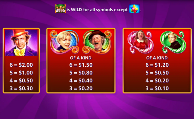 World of Wonka Demo - Reseña y Juego Gratis (96% RTP)