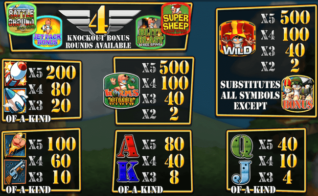 Worms Reloaded Slot Review, Bonuses & Free Play (92.66% RTP)