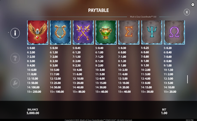 Wrath of Zeus Clusterbreaker Slot Review, Bonuses & Free Play (96.01% RTP)