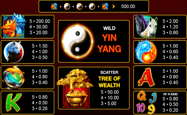 Yin Yang Slot Review, Bonuses & Free Play