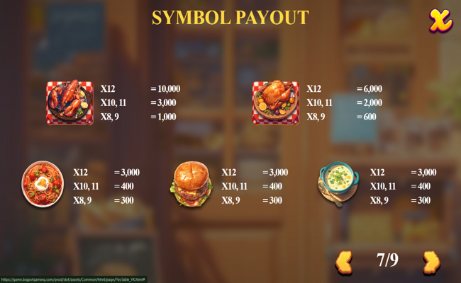 Yummy Kitchen Slot Review, Bonuses & Free Play (95.52% RTP)