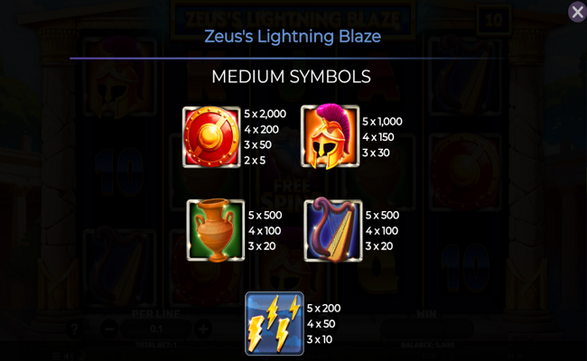 Zeuss Lightning Blaze Slot Bewertung, Demo & Boni (96.2% RTP)