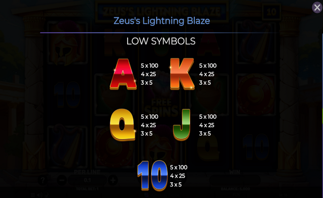 Zeuss Lightning Blaze Slot Bewertung, Demo & Boni (96.2% RTP)