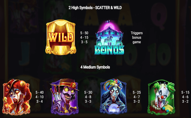 Zombie Circus Demo - Reseña y Juego Gratis (96.92% RTP)