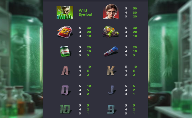 Zombie Outbreak Slot Review, Bonuses & Free Play (96.76% RTP)