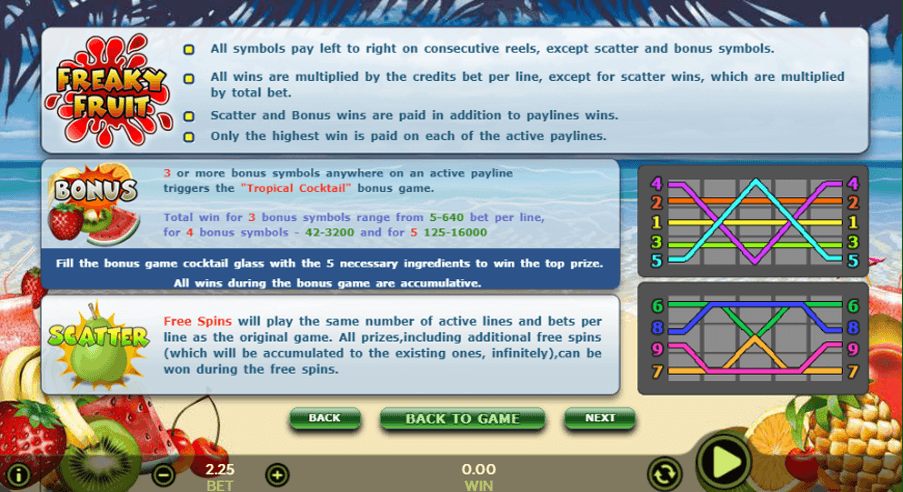 888 Software Freaky Fruit Slot Review, Bonuses & Free Play (96.01% RTP)