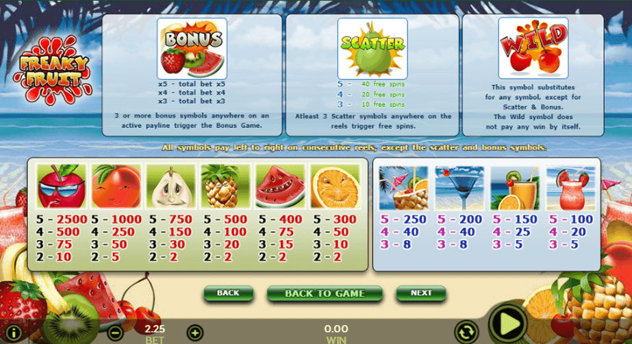 888 Software Freaky Fruit Slot Review, Bonuses & Free Play (96.01% RTP)
