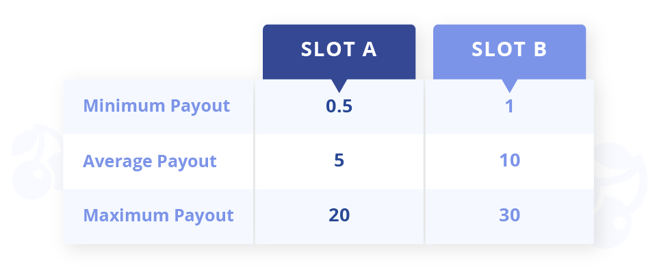 Best Payout Slots Online - Highest RTP Games for Biggest Wins