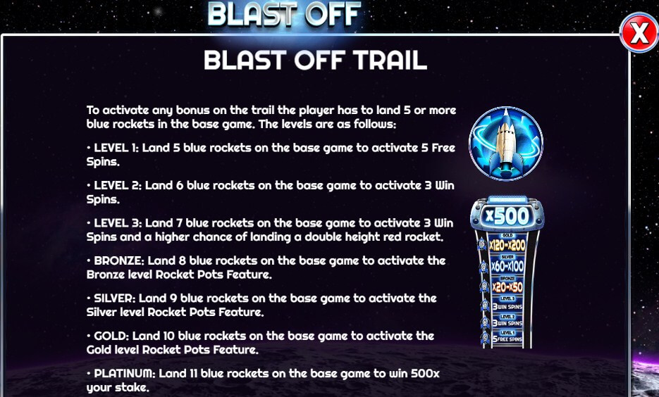 Blast Off Slot Review, Bonuses & Free Play (96.16% RTP)