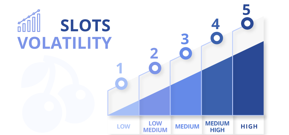 Volatility in Slot Machines: High vs. Low Volatility Slots