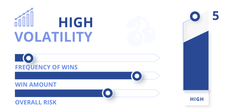 Volatility in Slot Machines: High vs. Low Volatility Slots