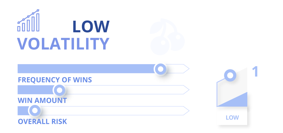 Volatility in Slot Machines: High vs. Low Volatility Slots