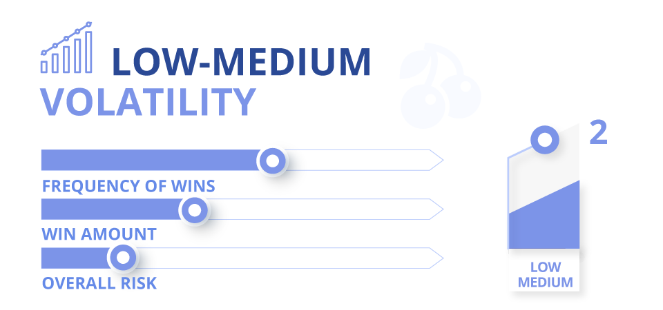 Volatility in Slot Machines: High vs. Low Volatility Slots