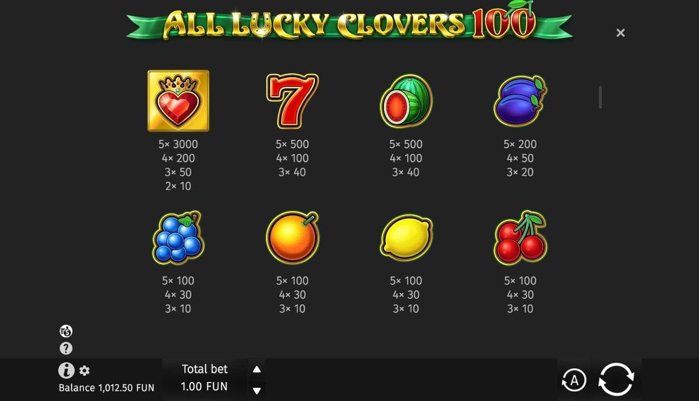 All Lucky Clovers Slot Review, Bonuses & Free Play (97% RTP)