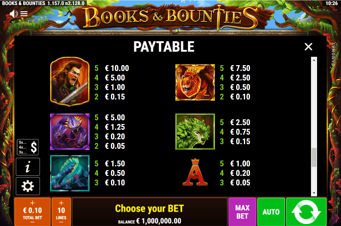Books and Bounties Slot Review, Bonuses & Free Play (96.14% RTP)