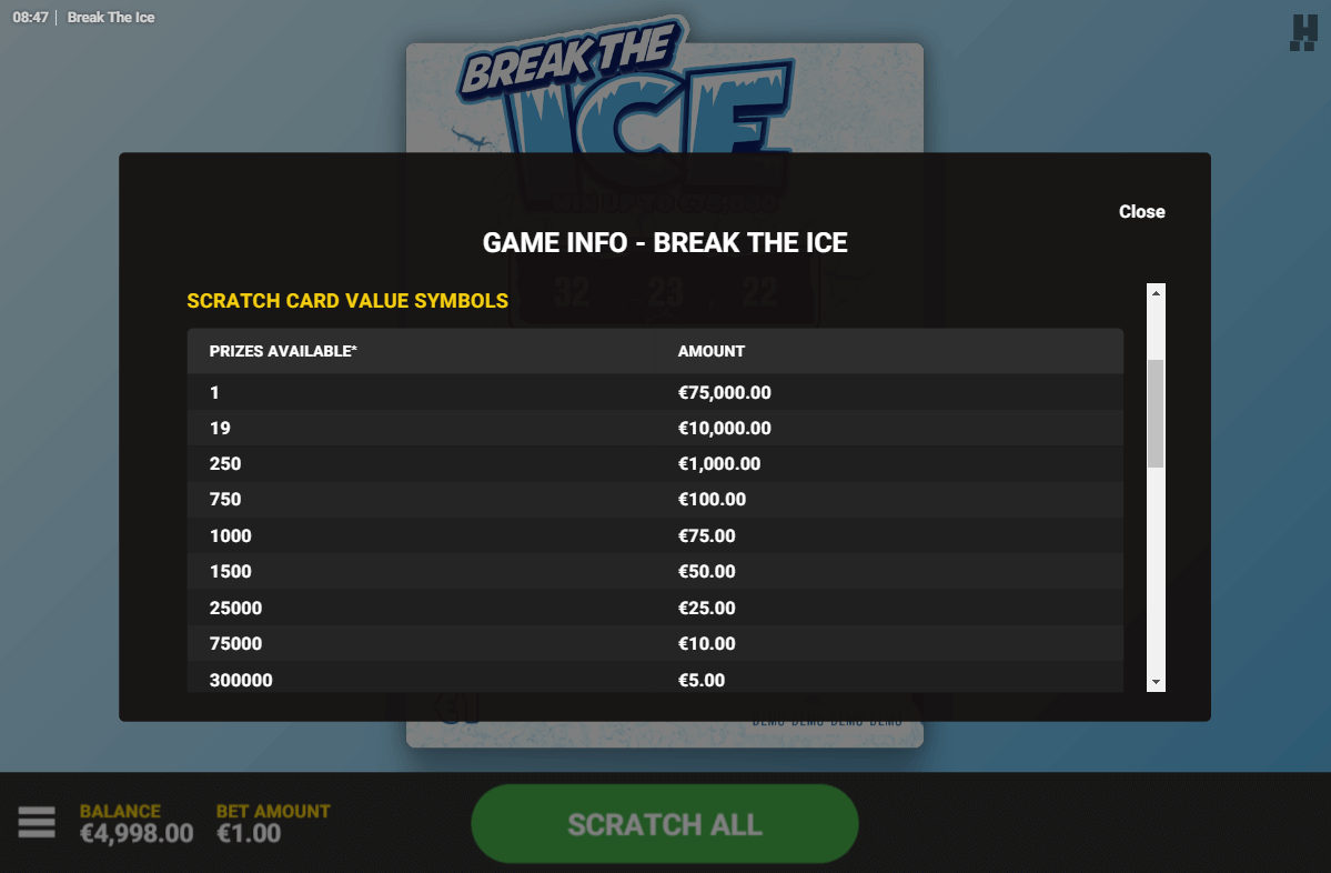 Break The Ice Review, Bonuses & Free Play (66.53% RTP)