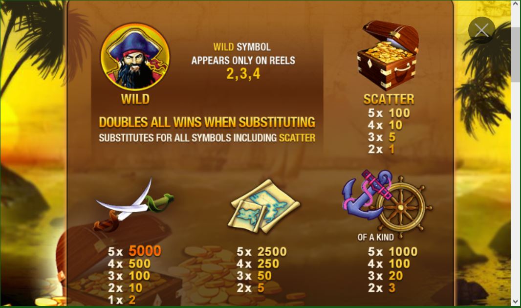 Captain Treasure Slot Review, Bonuses & Free Play (97% RTP)