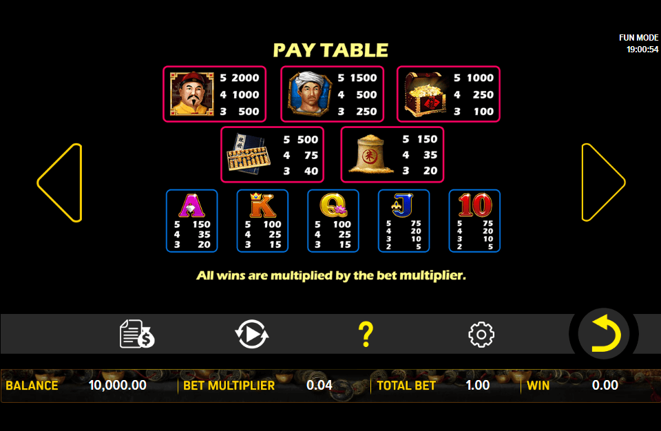 Dou Di Zhu Slot Review, Bonuses & Free Play (93.98% RTP)